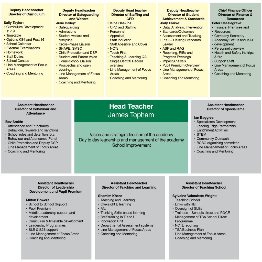 About us - Wood Green Academy