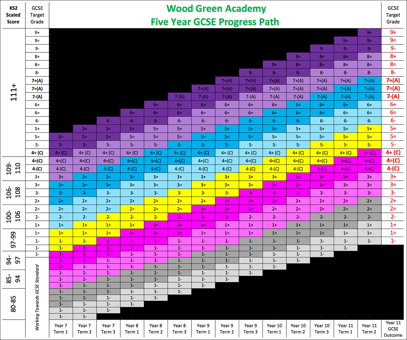 Assessment - Wood Green Academy