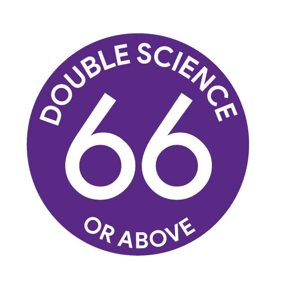 Biology - Wood Green Academy